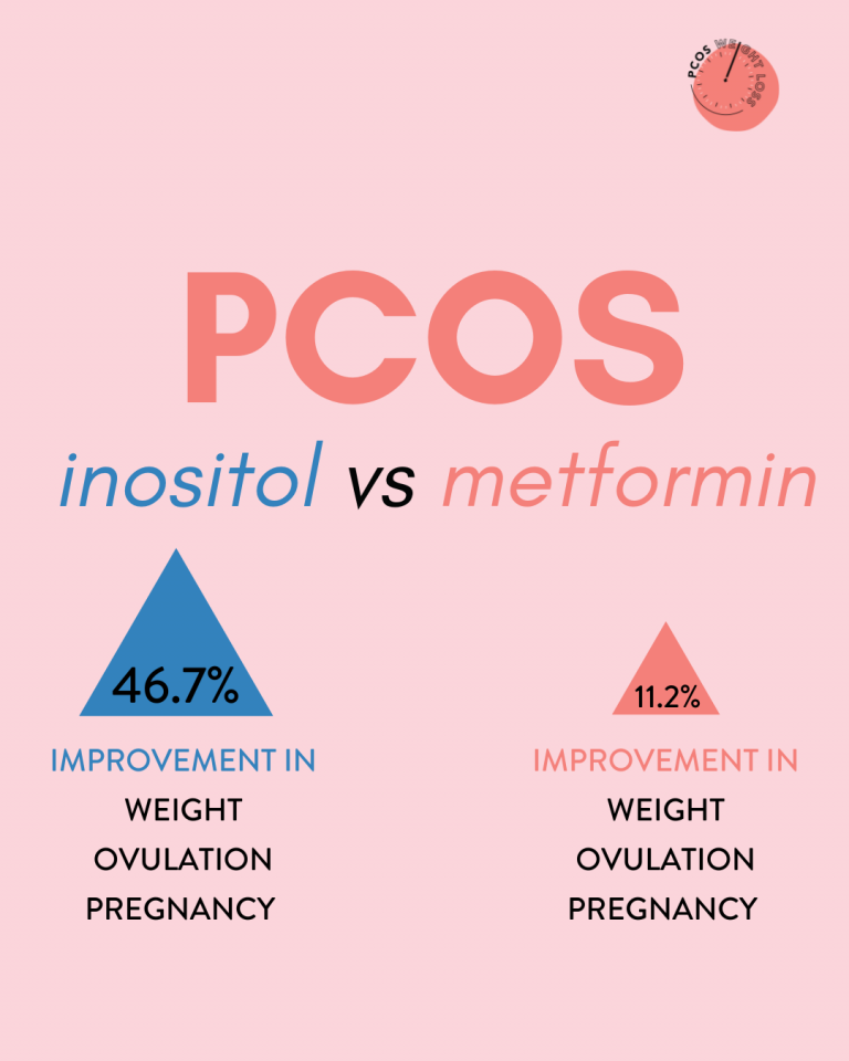 PCOS & Metformin (BENEFITS, SIDE EFFECTS, ALTERNATIVES)