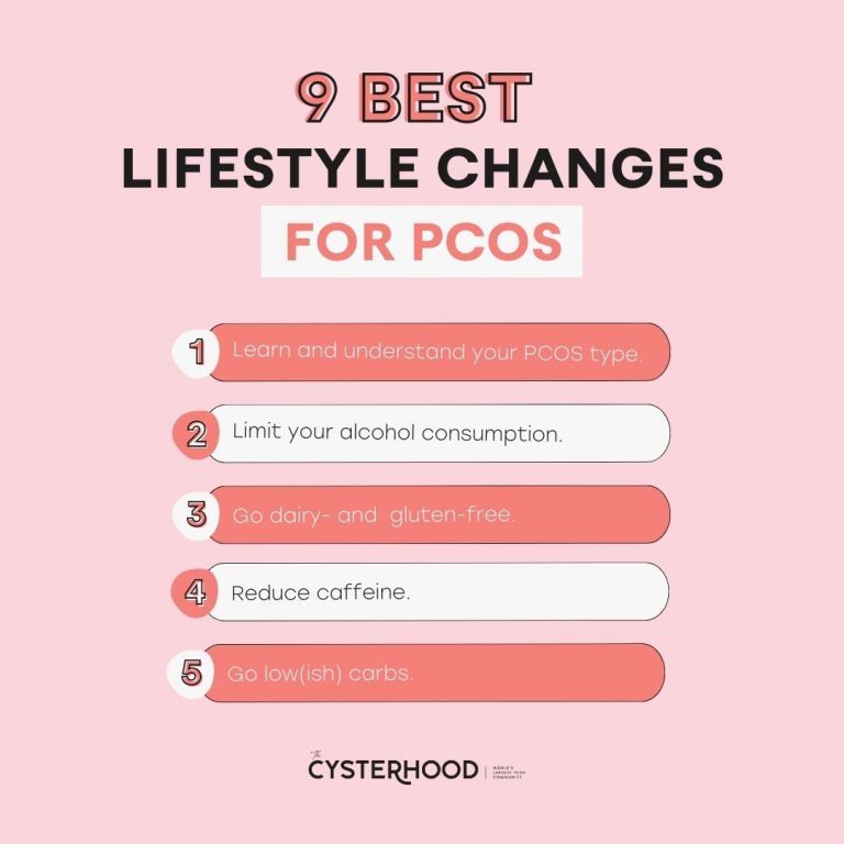 Lifestyle Changes for PCOS: Learn & Understand PCOS Type