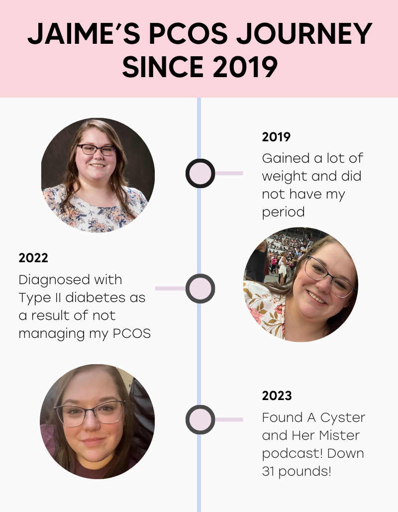 How Jaime Lost 31 Pounds with PCOS