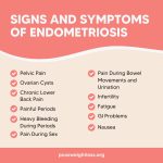 Endometriosis vs PCOS - PCOS Weightloss | #1 PCOS Resource
