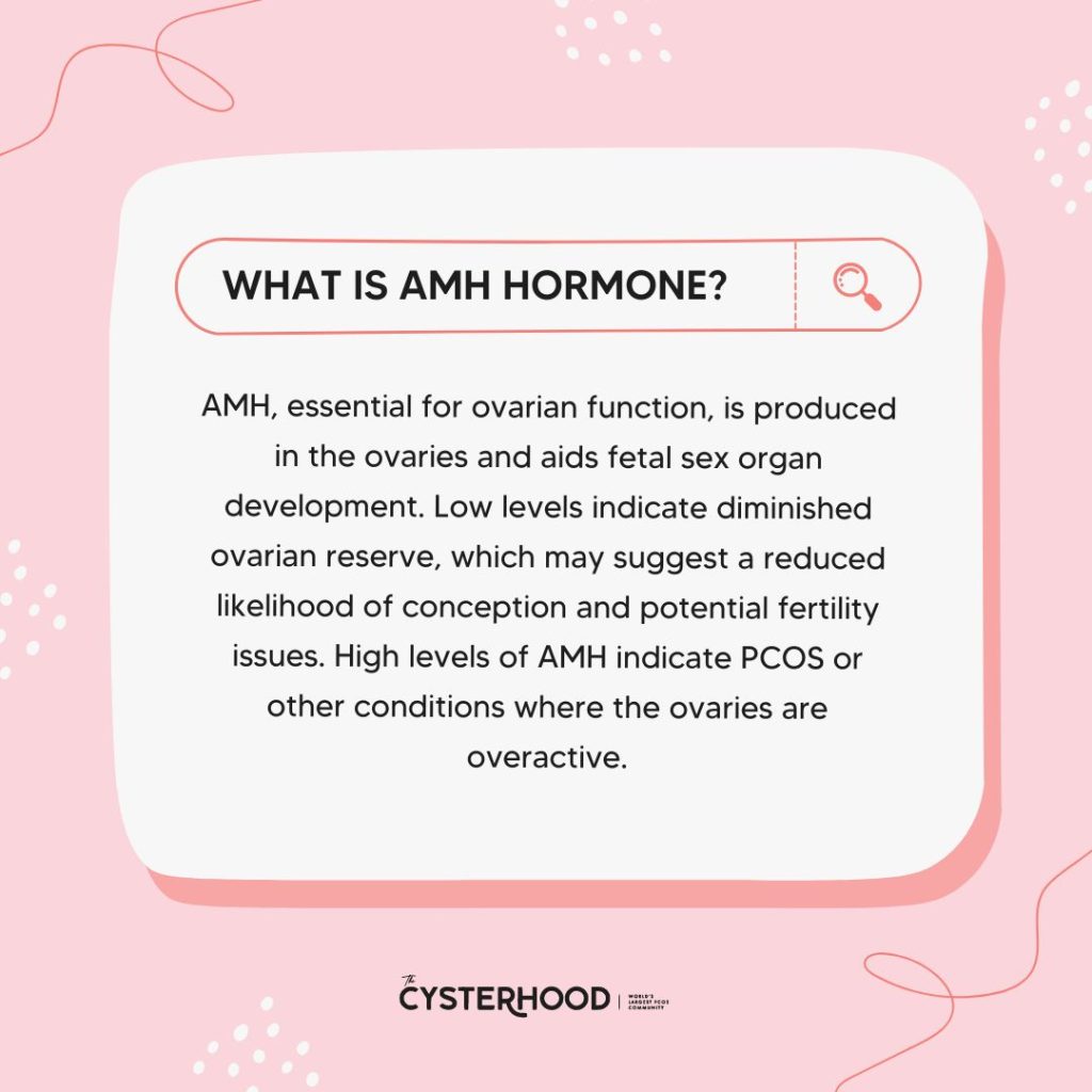 How to Reduce AMH Levels in PCOS