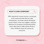 How to Reduce AMH Levels in PCOS