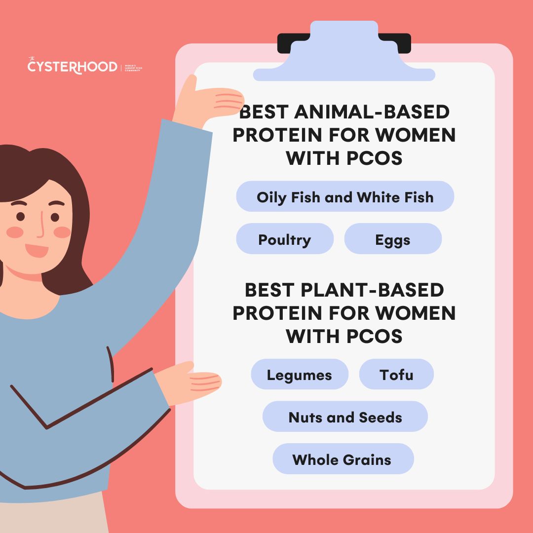 The Best Protein Options for Weight Management with PCOS